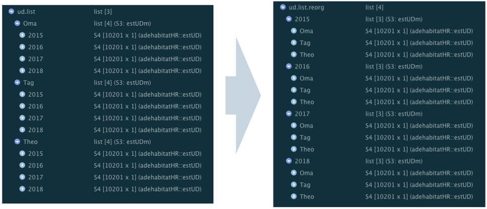Rearranging Embedded Lists With Purrr 